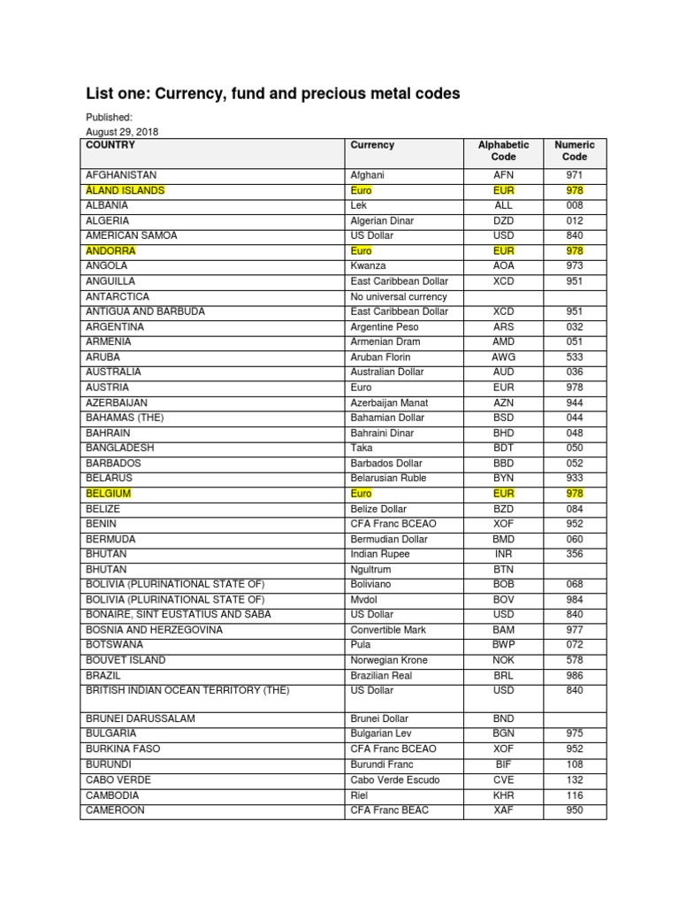 Iso4217 Currency Code Notes | PDF | International Trade | Currency