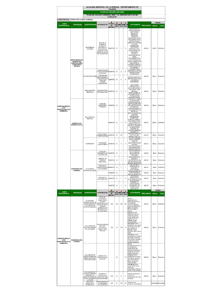 PLAN-DE-ACCION-COMUNAL-LA-DORADA | PDF