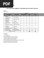 Data Jumlah Penduduk 2024 | PDF