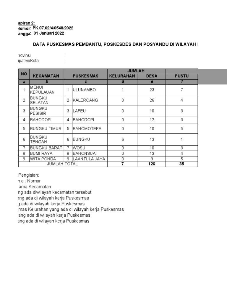Format Data Pustu Dan Poskesdes Di Wilayah Kerja Puskesmas-1 | PDF