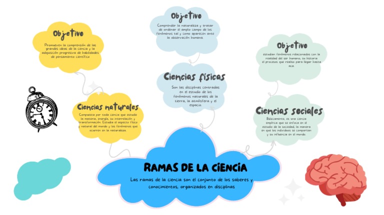 Las principales ramas de la ciencia y sus objetivos | PDF | Science ...