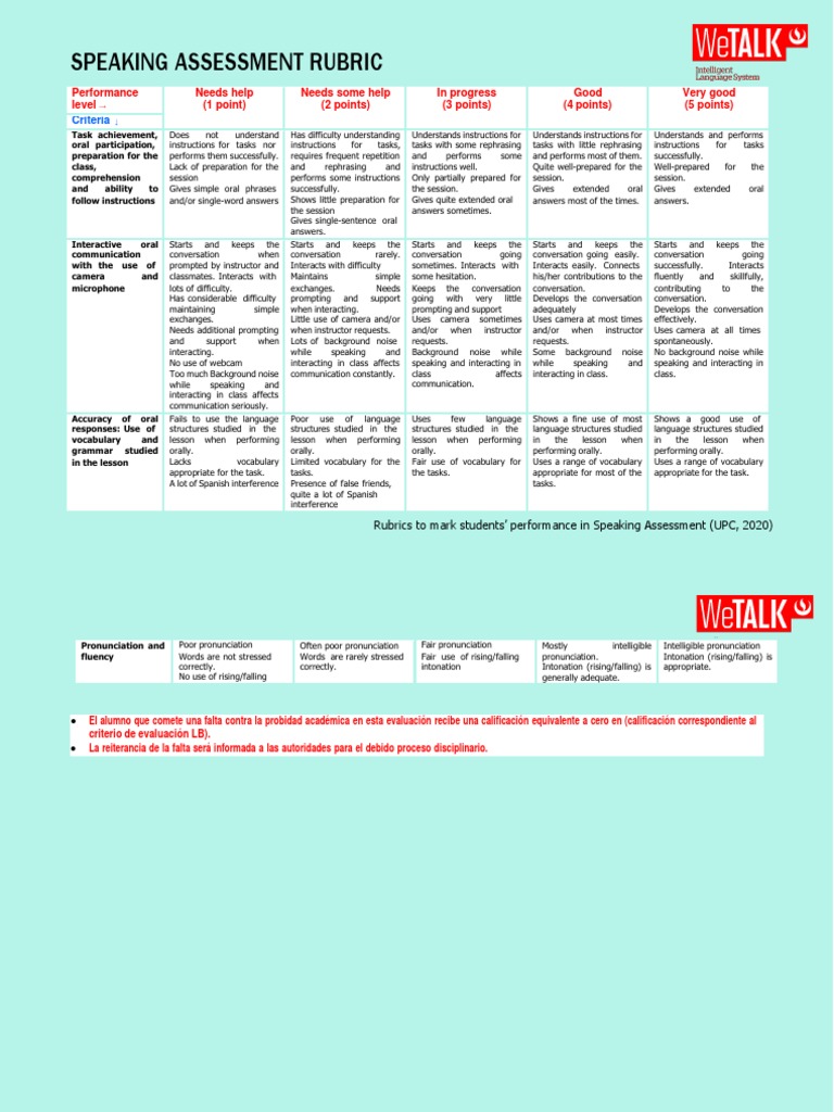 Speaking Assessment Rubrics PDF | PDF | Communication | Conversation