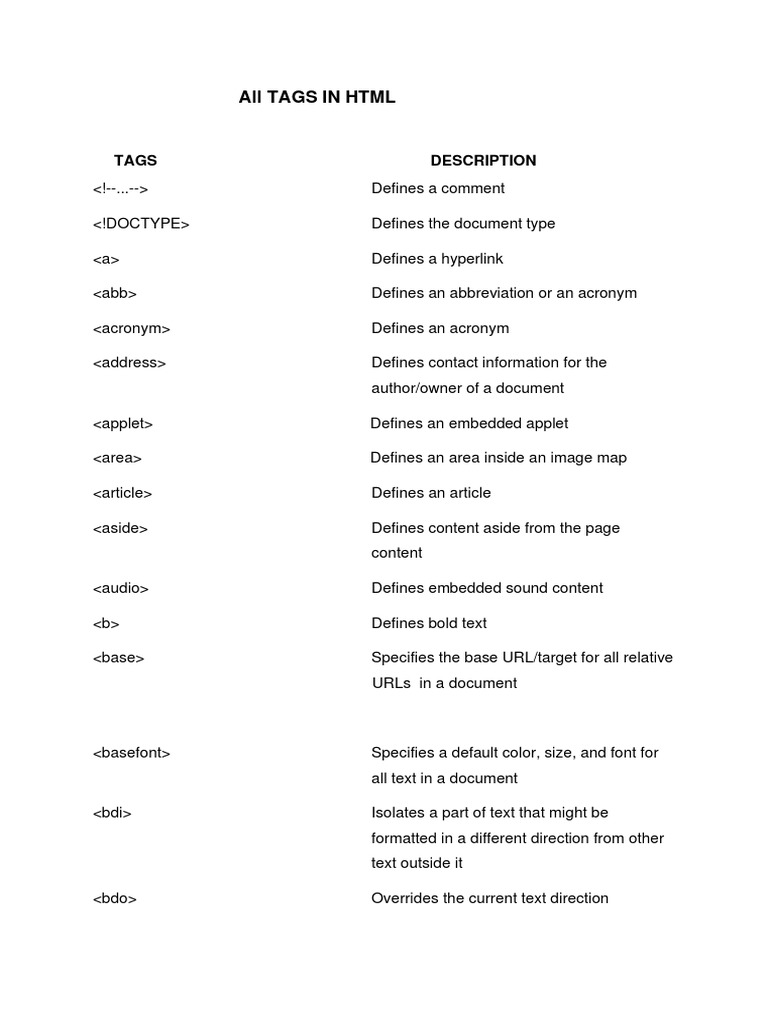 HTML Tags PDF | PDF | Html Element | Html