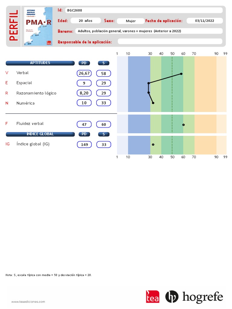 Perfil PMA-R1 BGC2608 | PDF