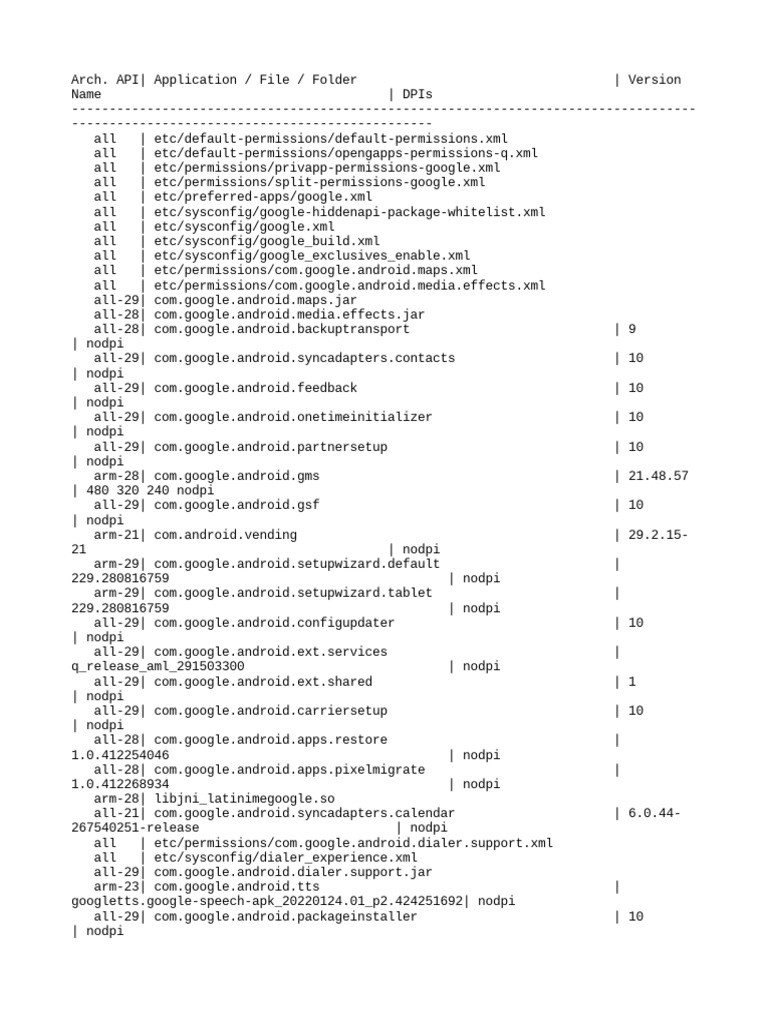 Open - Gapps Arm 10.0 Stock 20220215.versionlog | PDF | Computer Data | Mobile Software