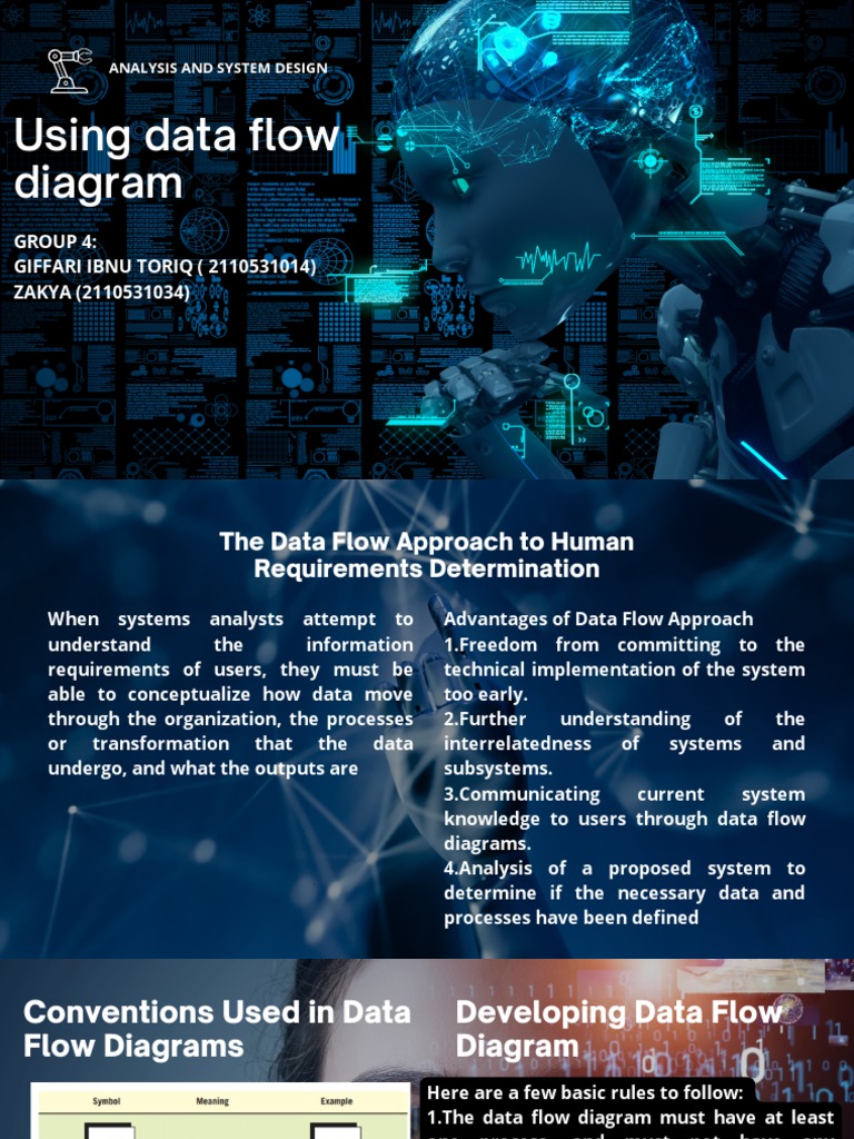 Group 4 - Using DFD | PDF | Information Management | Systems Science