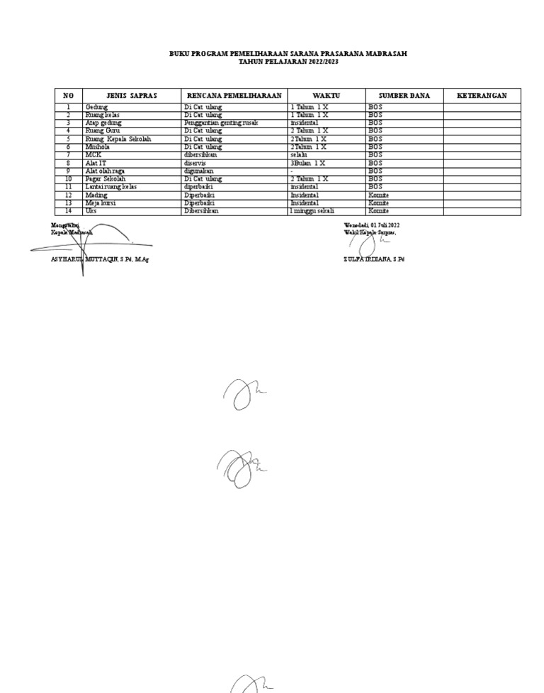 Buku Pemeliharaan Sarpras MTs BU ANA | PDF
