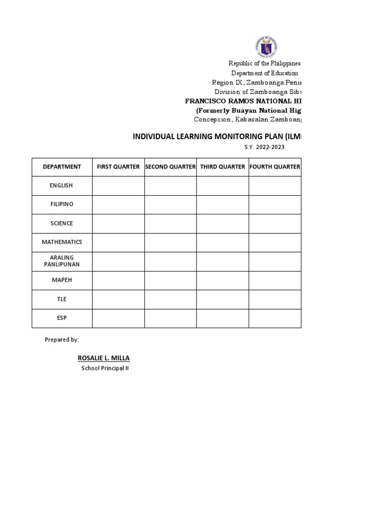 Tqs & Tos Monitoring ChecklisT | PDF