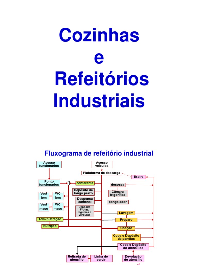 Projeto de Cozinha e Refeitório Industrial | PDF | Geladeira | Cloreto ...