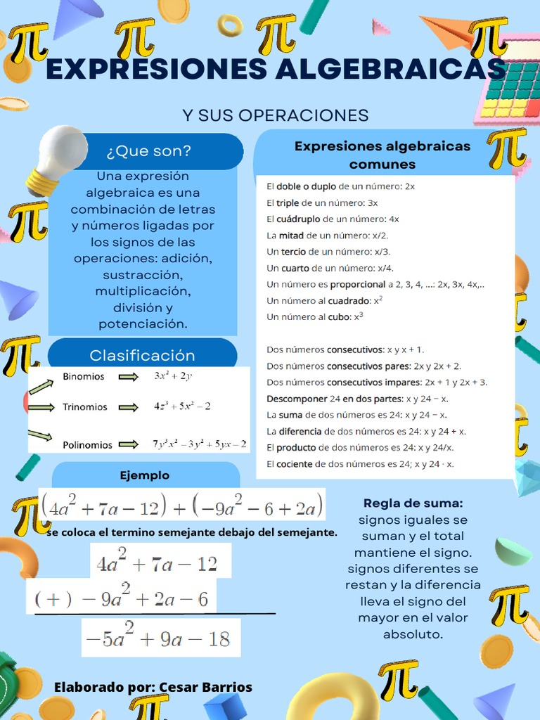 POSTER ACTIVIDAD EXPRESIONES ALGEBRAICAS | PDF