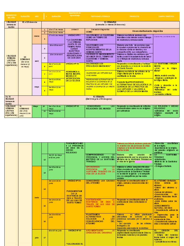 5° Planificador de EDA 2023 | PDF | Ateísmo | María, madre de Jesús