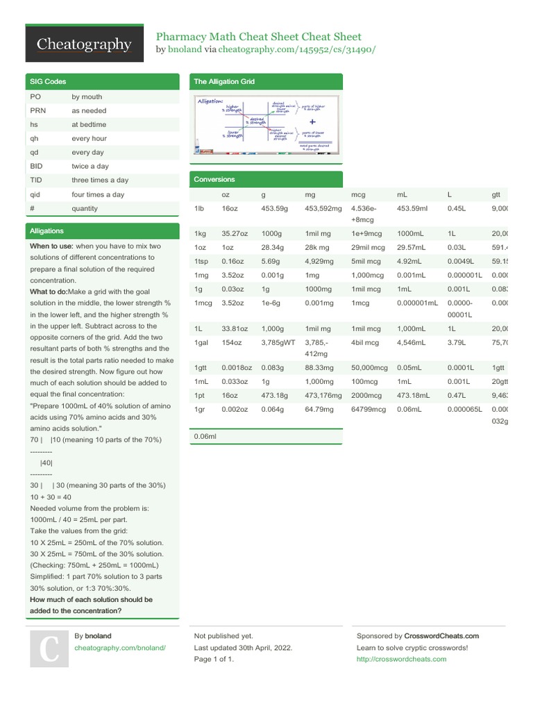 Bnoland - Pharmacy Math Cheat Sheet | PDF | Chemistry