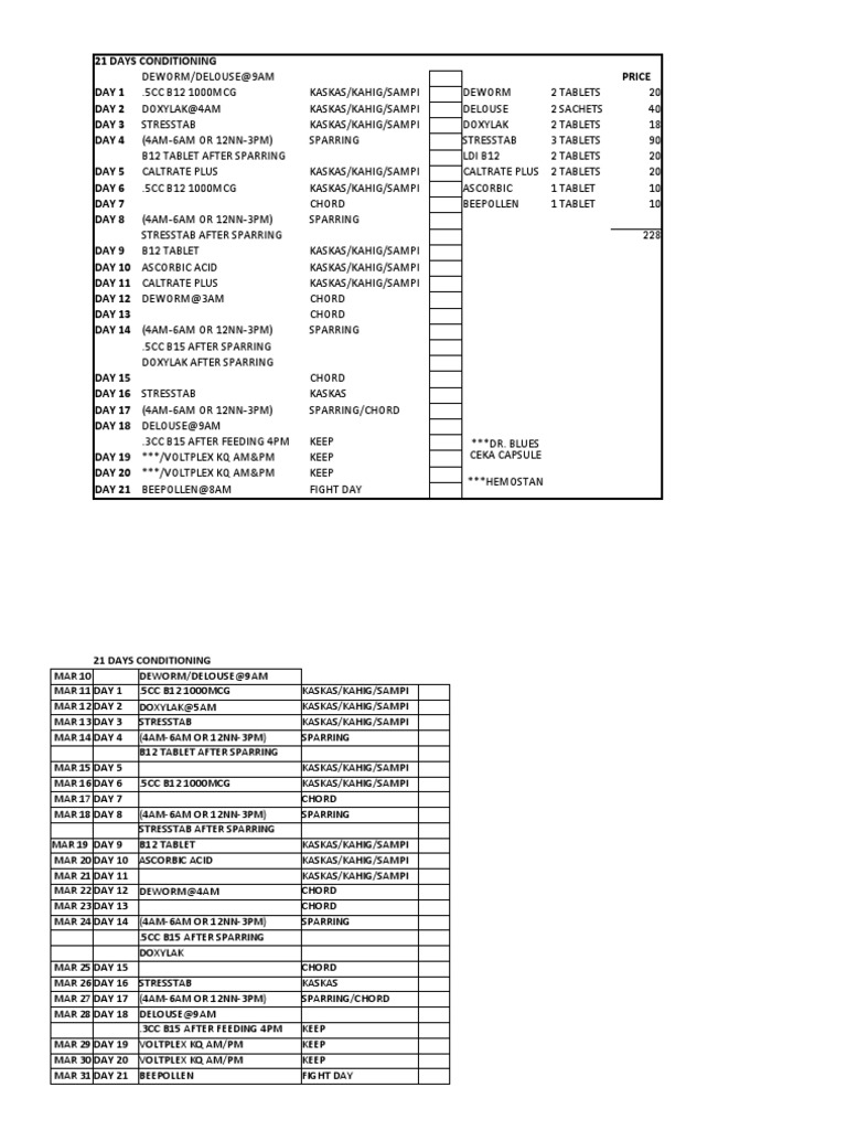 A 21-Day Conditioning and Supplementation Regimen for Cockfighting ...