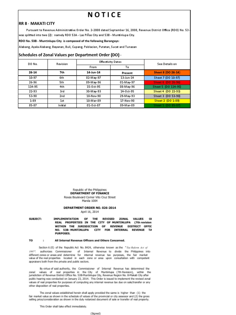 RDO No. 53B - Muntinlupa City | PDF | Condominium | Property Law