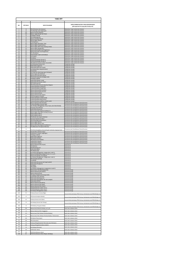 TABEL RPP SMP Islam Al Irsyad Cilacap PDF | PDF | Ilmu Sosial | Kajian ...