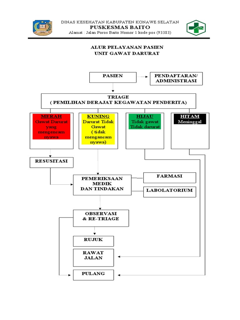 Alur Pelayanan UGD | PDF