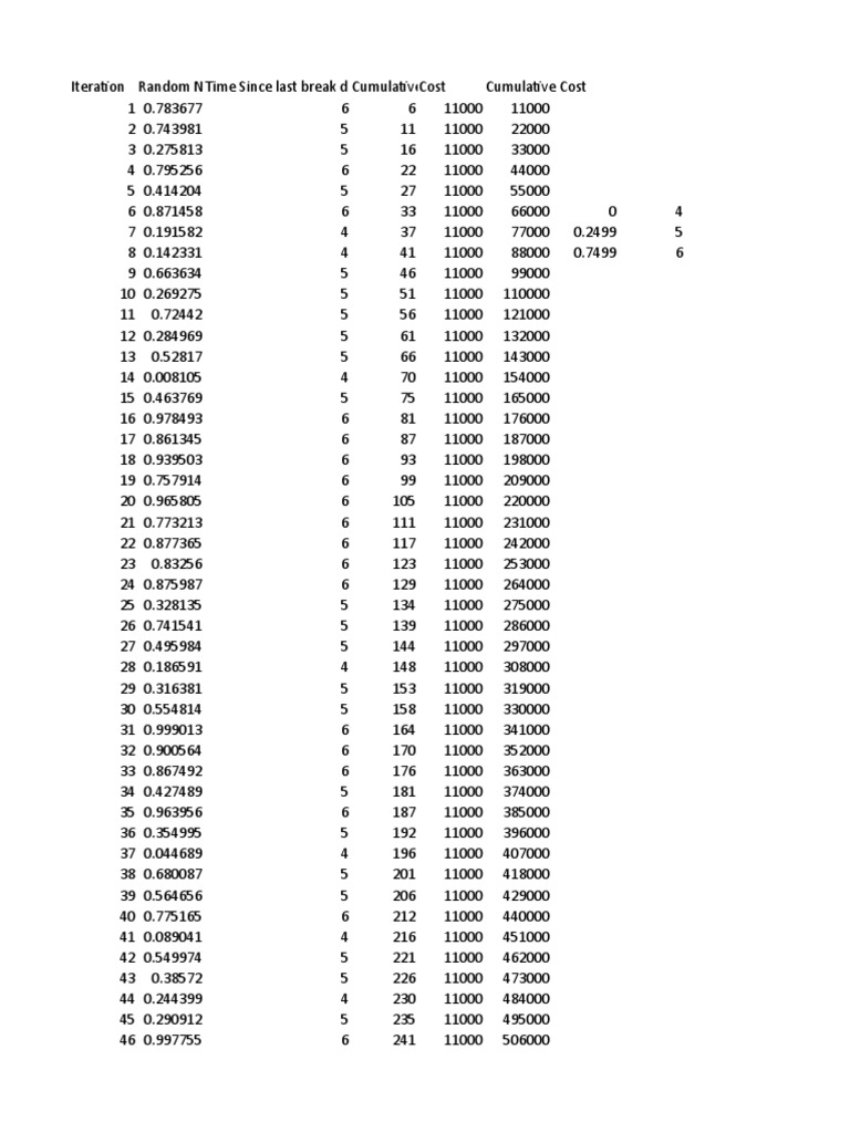 Iteration and Cost Analysis Data | PDF