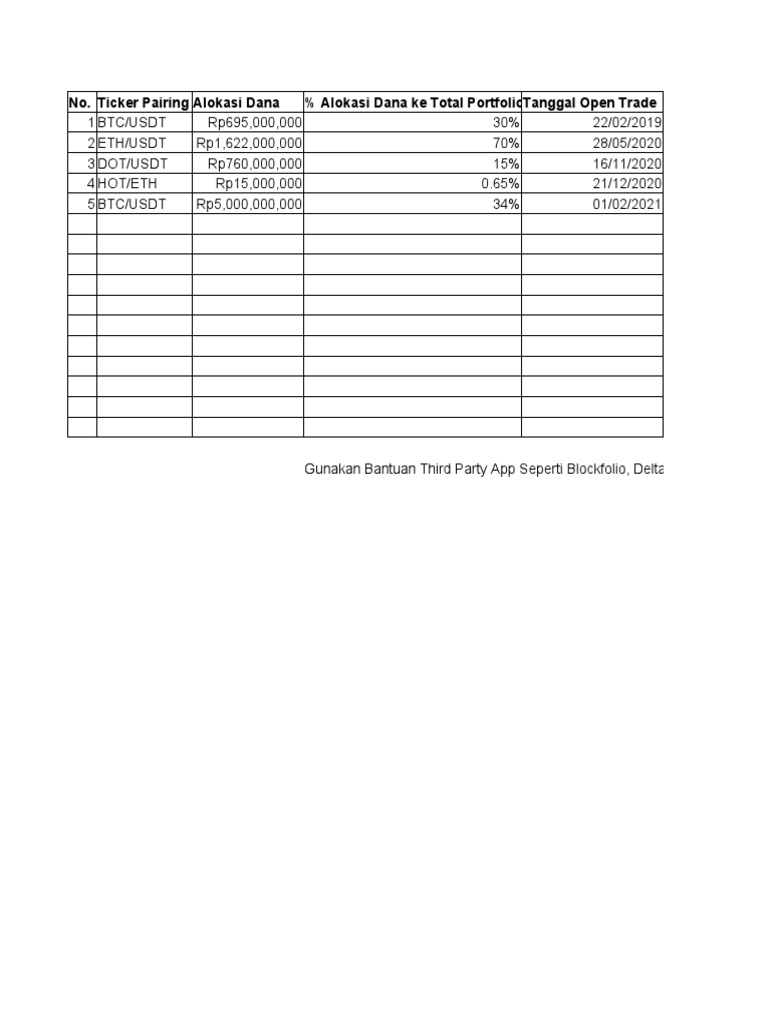 Contoh Crypto Trading Journal | PDF