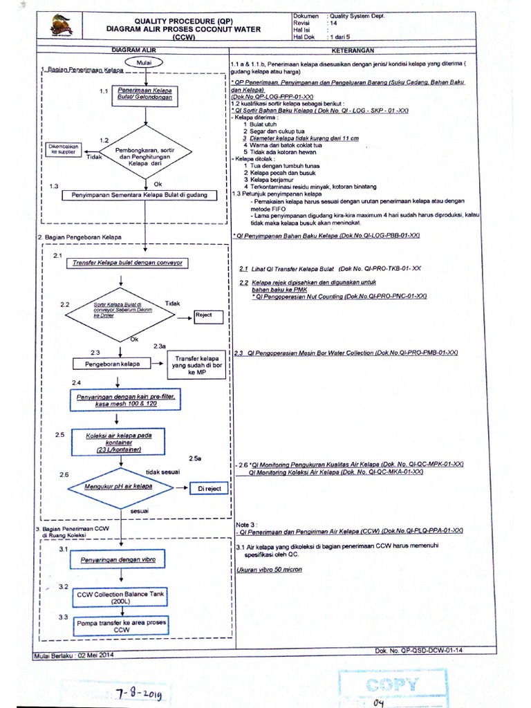 Flowchart Coconut Water | PDF