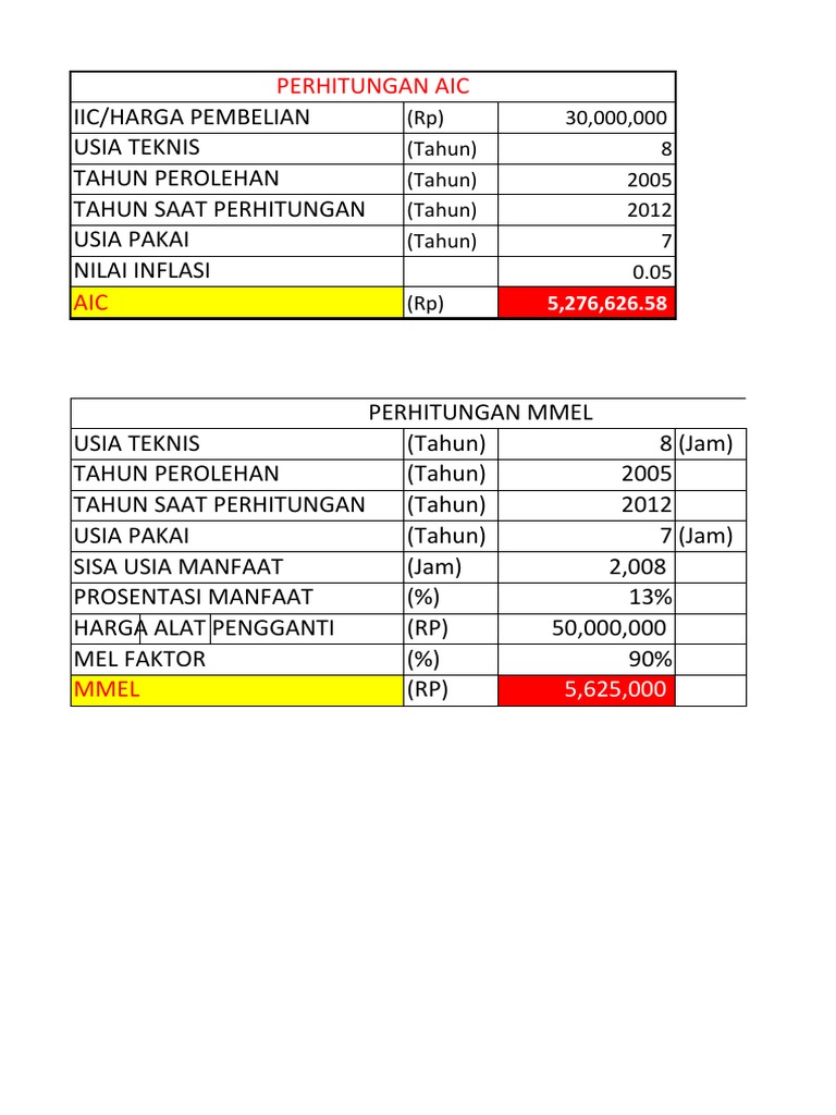 5 Perhitungan AIC Dan MMEL | PDF
