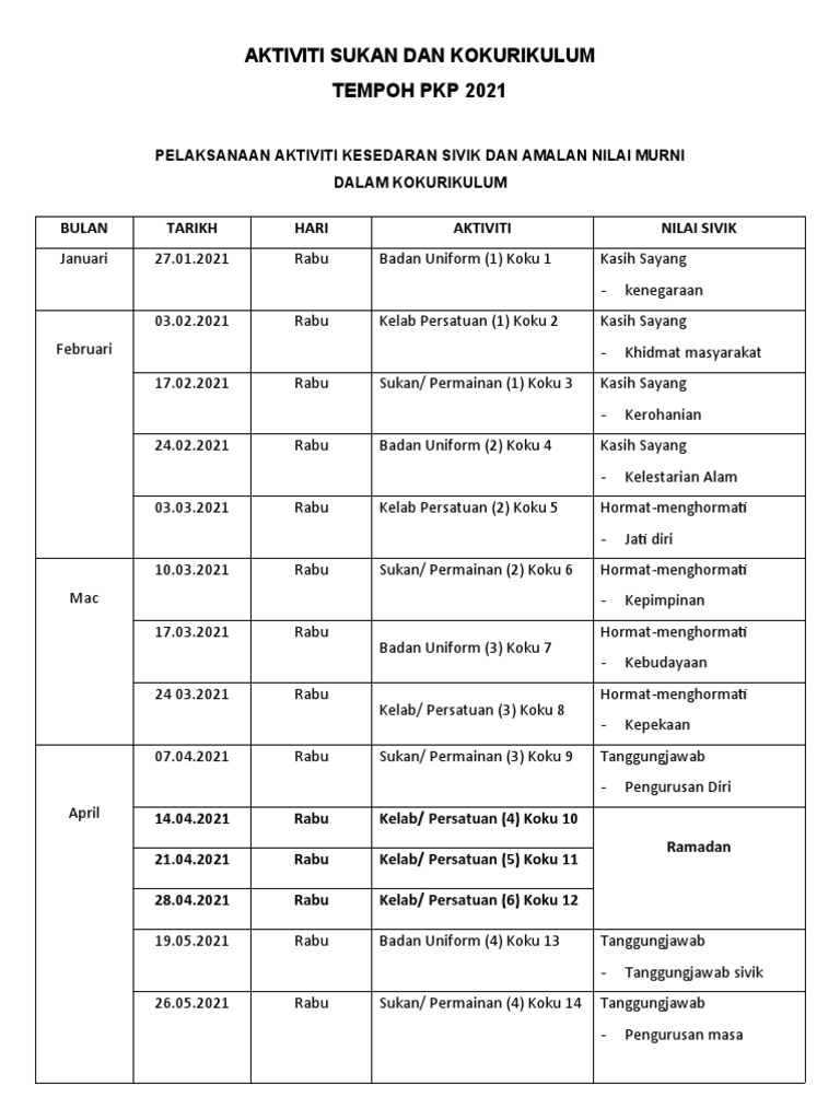 Aktiviti Sukan Dan Kokurikulum Sivik Dan Amalan Nilai Murni | PDF