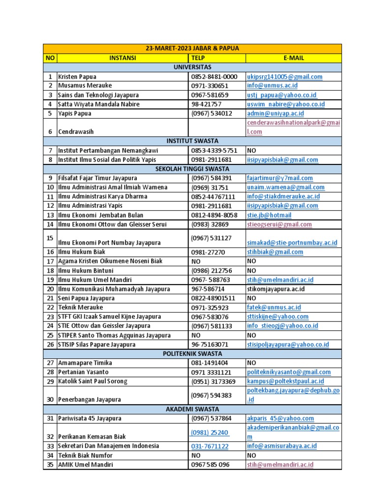 Jabar&papua 23032023 Tlp&email Thian | PDF
