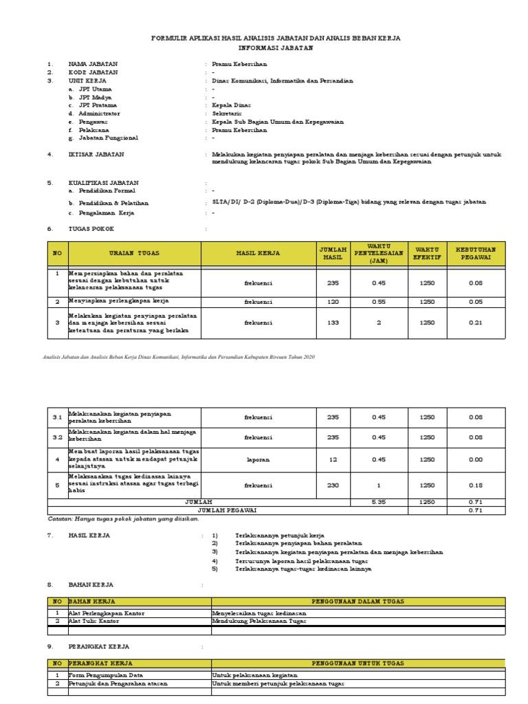Anjab Abk Pramu Kebersihan Kominfo2020 | PDF