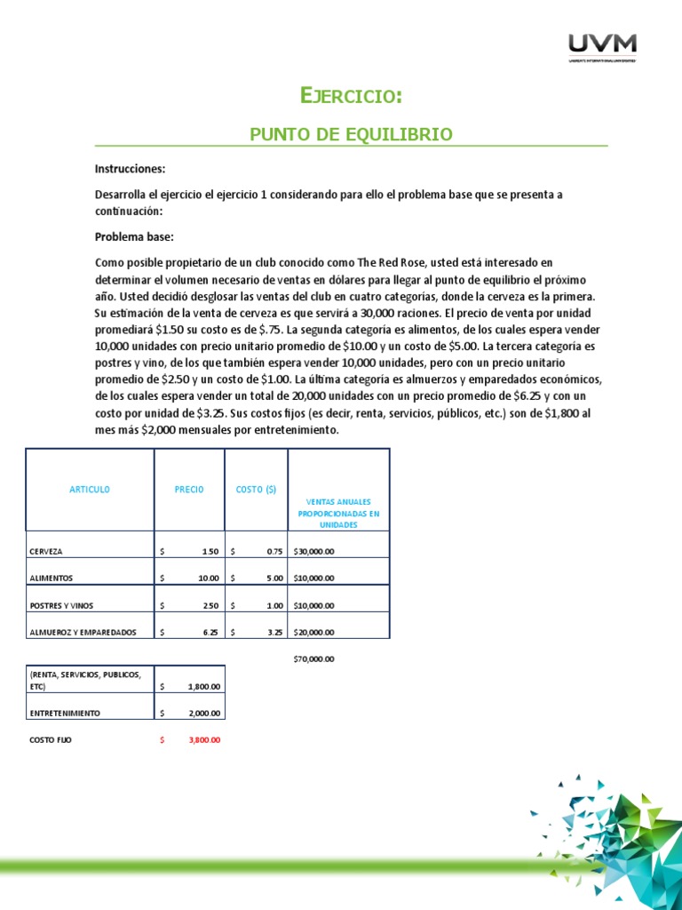 Ejercicio - Punto de Equilibrio | PDF | Economias