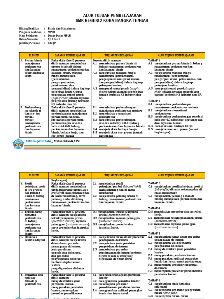 Tujuan Pembelajaran MPLB SMK Koba | PDF | Bisnis | Komputer