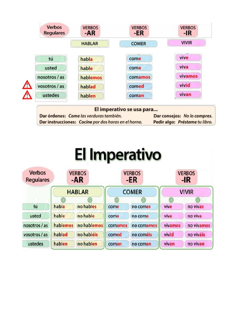 Imperativo | PDF