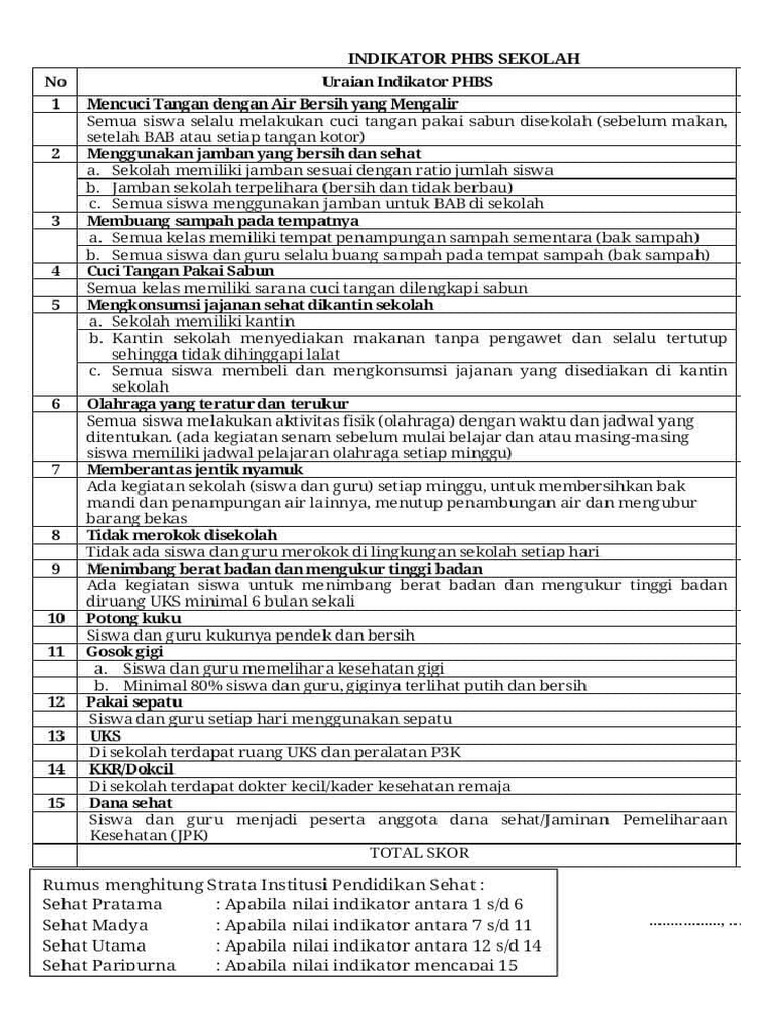 Indikator PHBS | PDF
