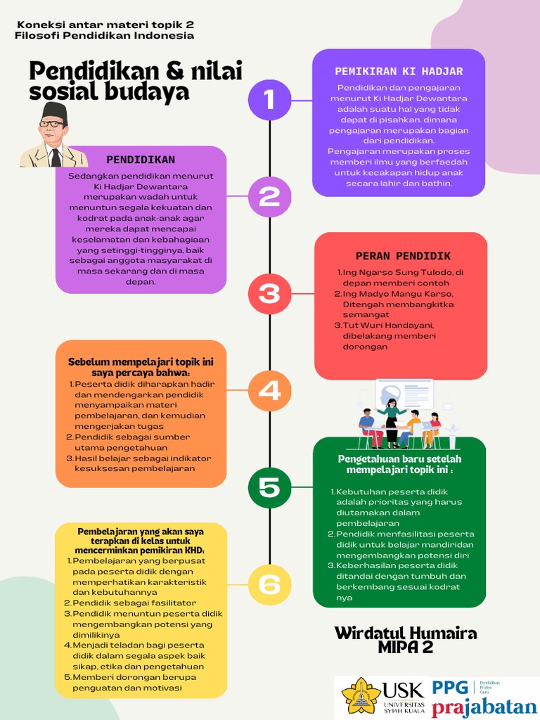 Topik 2 Filosofi Pendidikan Indonesia-Infografis Koneksi Antar Materi | PDF | Karier ...