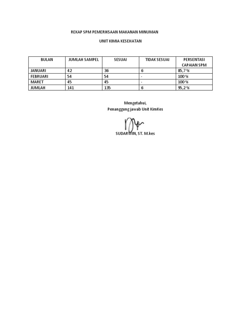 Rekap SPM Pemeriksaan Air Bersih | PDF