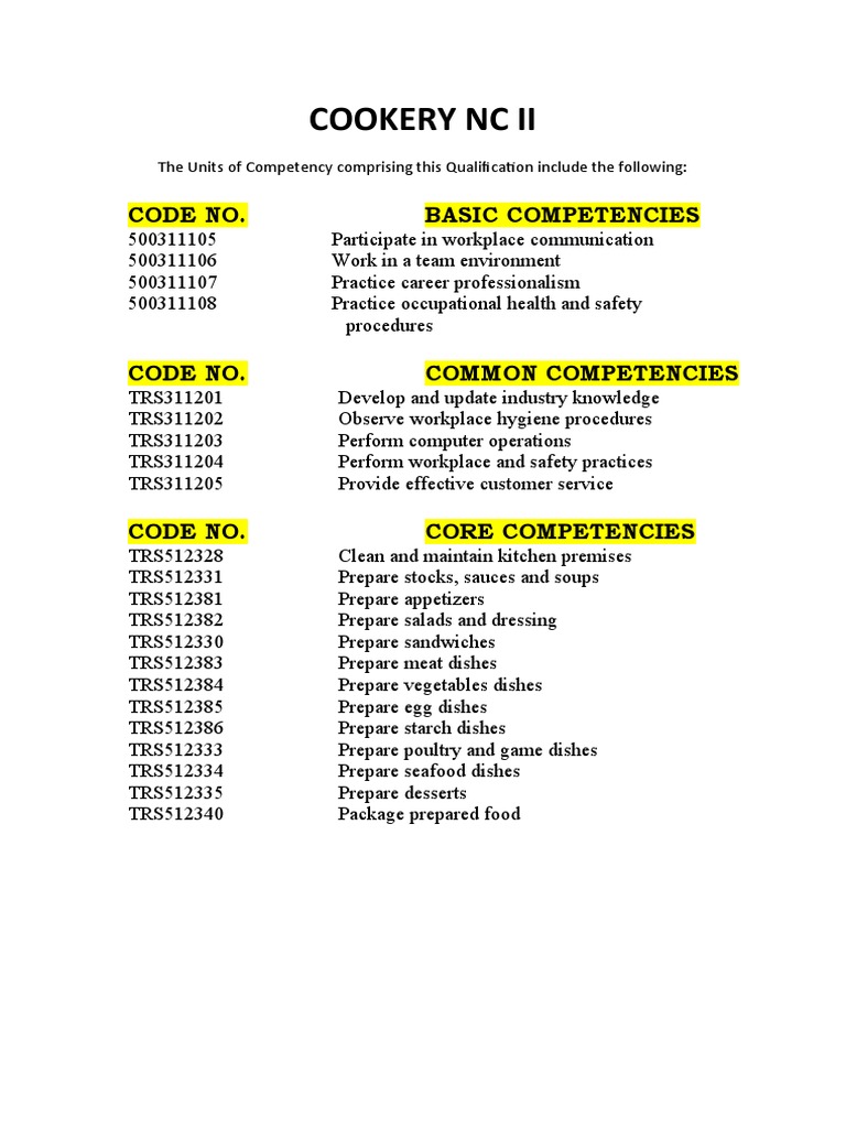 Cookery Nc Ii Qualification Units Pdf