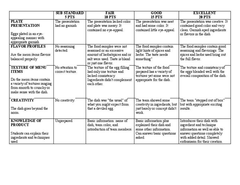 RUBRICS-deviled Egg | PDF | Taste | Creativity