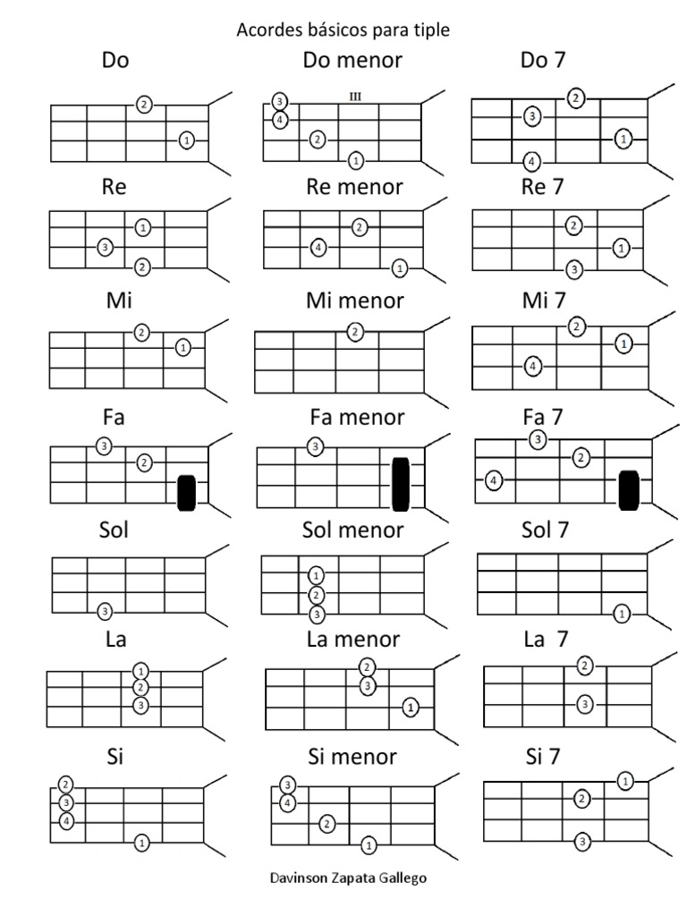 Acordes Tiple PDF | PDF | Artes del Lenguaje y Comunicación