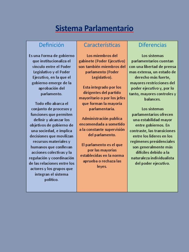 Sistema Parlamentario Y Presidencialista | PDF | Gobierno | Ejecutivo ...