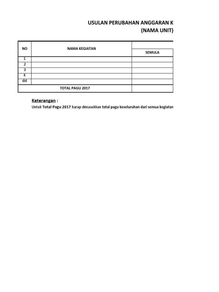 Format Usulan Perubahan Anggaran Kegiatan 2017 | PDF