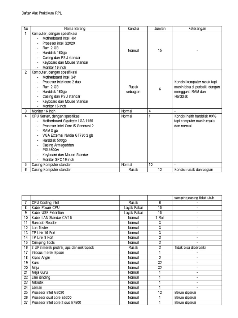 Daftar Alat Praktikum RPL Lengkap | PDF | Komputer