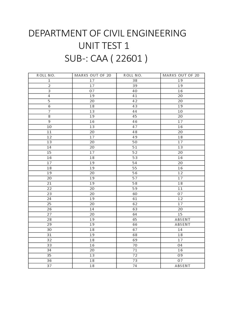 Caa Ut Marks | PDF