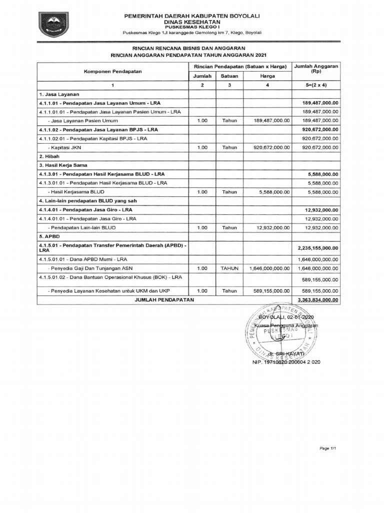 Rincian Pendapatan | PDF