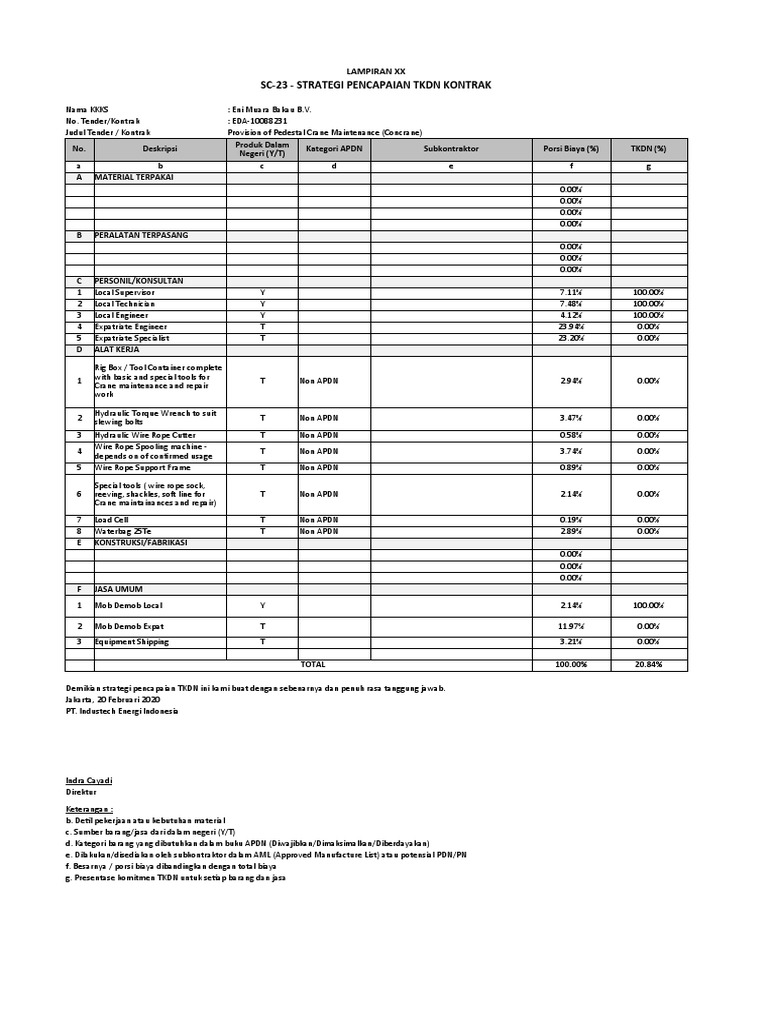 Attachement-SC-23 Strategi Pencapaian TKDN PTK 007 Rev4 | PDF
