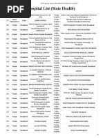 Schools List Rawalpindi Formatted | PDF | Schools | Educational ...