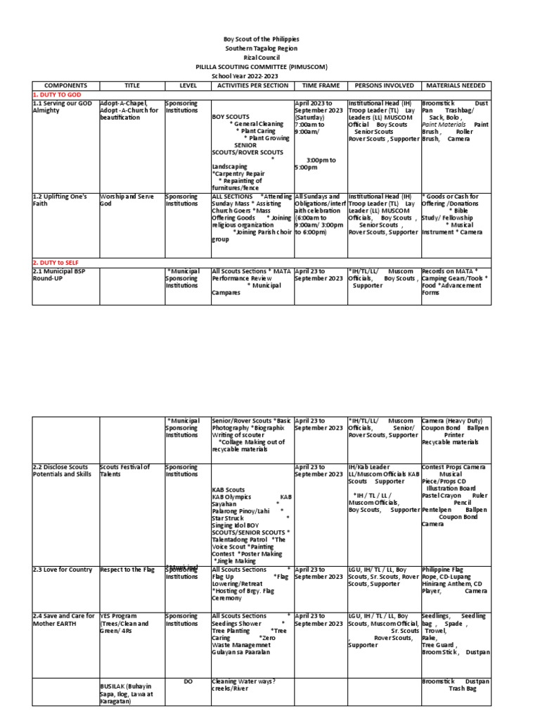 2023 Scouting Month Activities | PDF | Outdoor Recreation | Youth ...