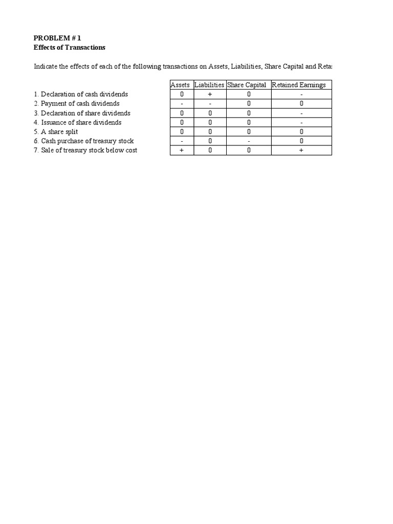 Chapter 7 - Problem SOlving | PDF | Dividend | Stocks