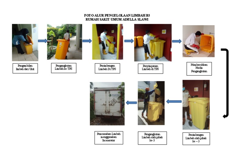 Foto - Alur - Pengelolaan - Limbah - B3 Rsu Adella | PDF