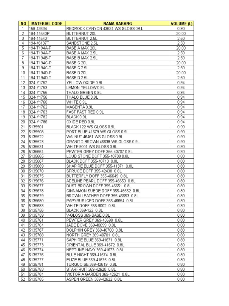 Paint and Coating Product List | PDF | Grey | Image Processing