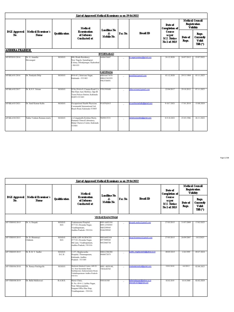 DG Approved Doctors | PDF | Public Services | Social Programs