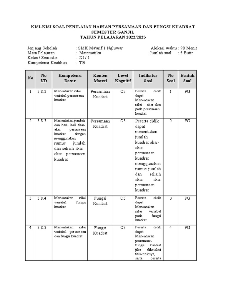 Kisi-Kisi Soal Dan Pedoman Penilaian Matematika Kelas Xi | PDF