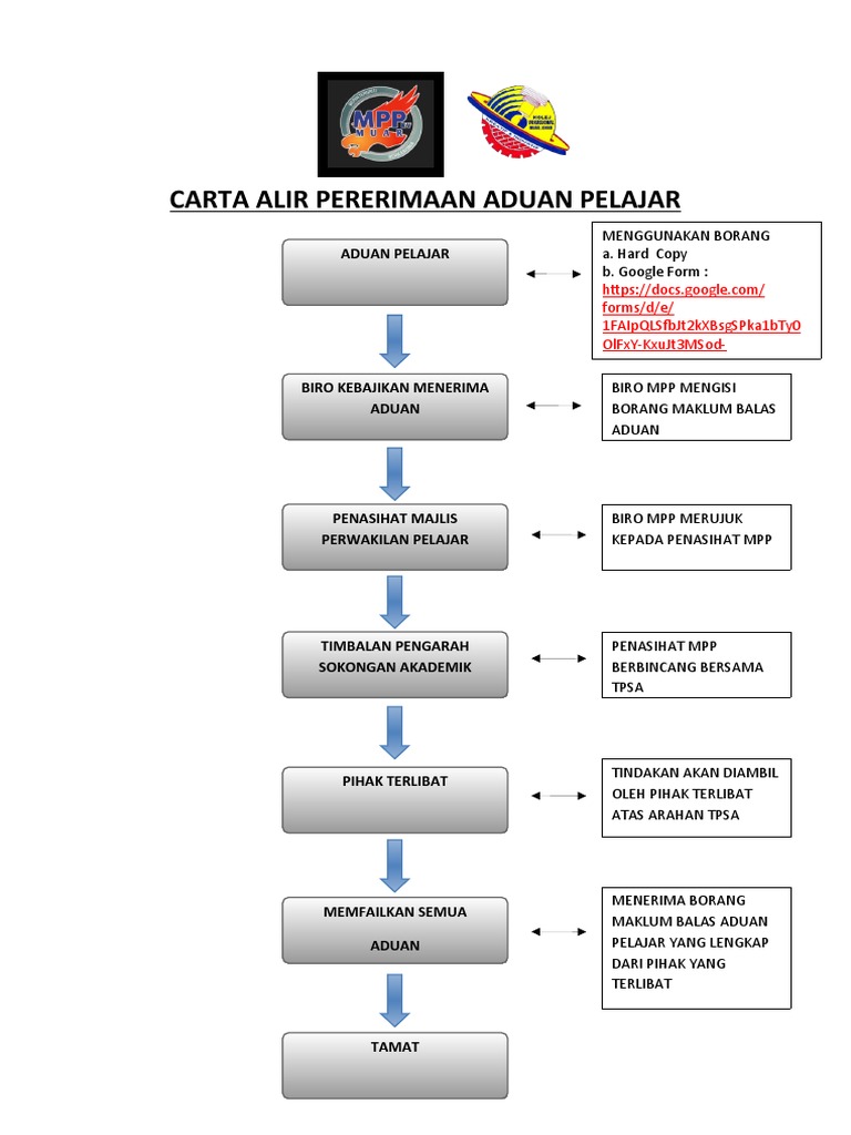 Carta Alir Pererimaan Aduan Pelajar | PDF